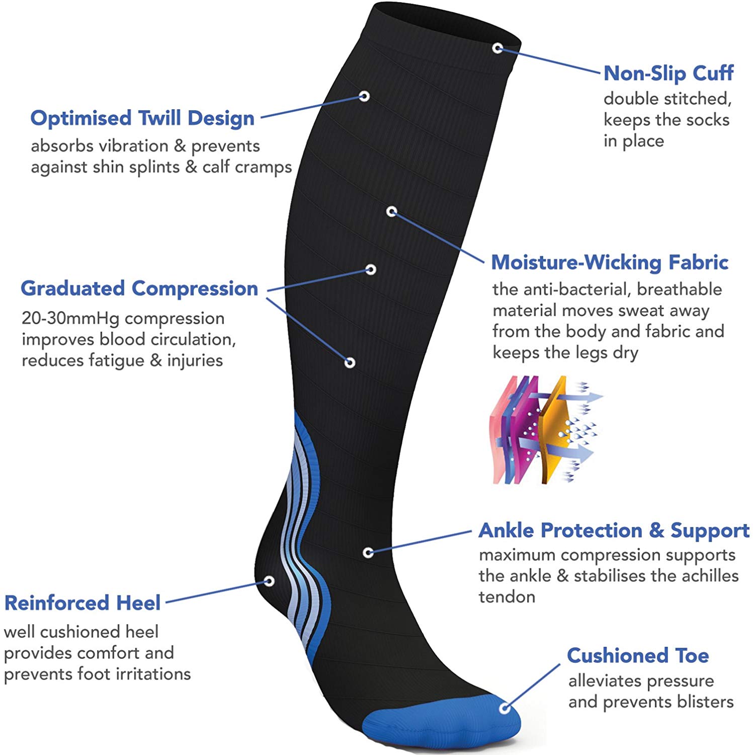 Compression Socks for Men & Women (20-30 mmHg) – Anti DVT Flight Travel ...